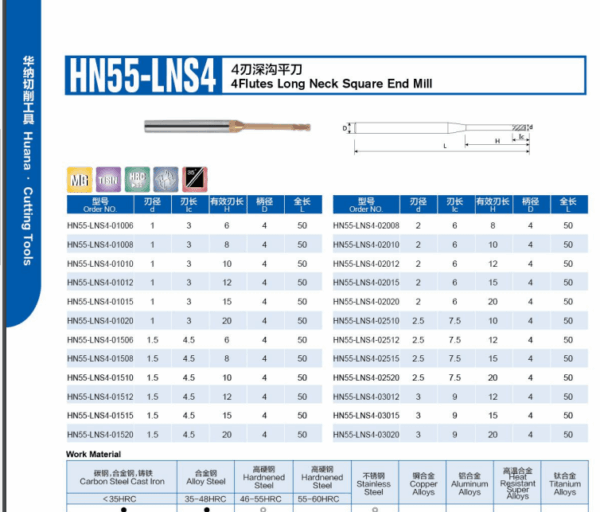 Properties and Features of High Performance Long Neck End Mills – Huana ...