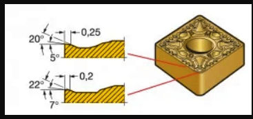 How To Choose The Right Turning Inserts Groove? – Huana Tools