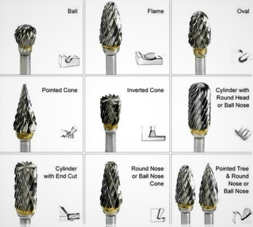 A Comprehensive Guide on Carbide Burr Set – Huana Tools