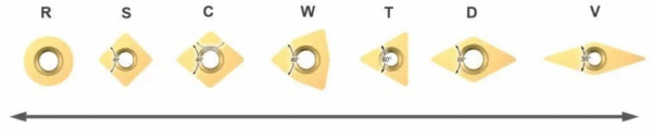 The Comprehensive Guide to Turning Inserts in Metalworking – Huana Tools